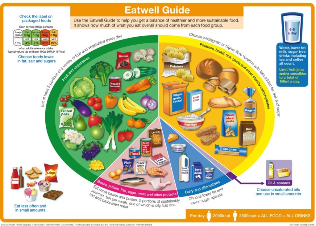 Healthy Eating Information – Nutrition Skills for Life®