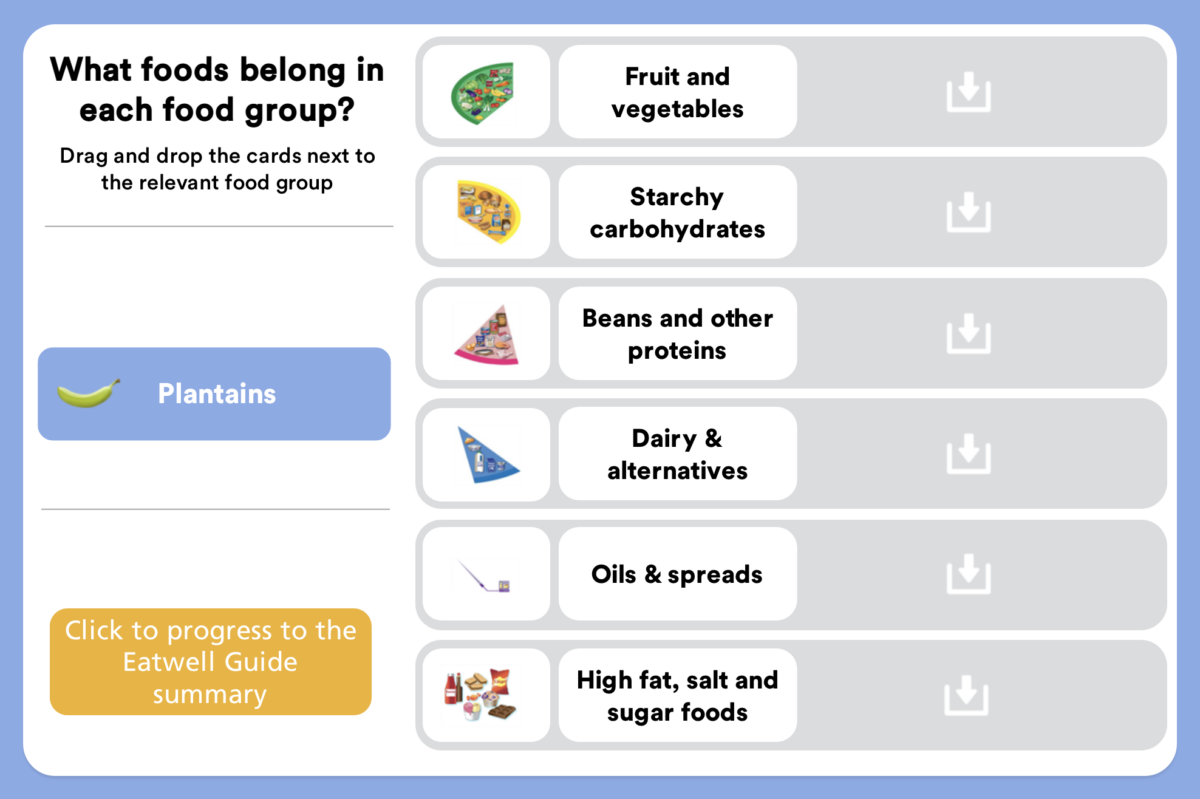 Healthy Eating Information – Nutrition Skills for Life®
