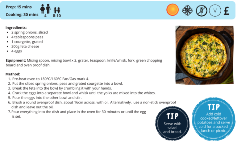 Healthy Recipes – Nutrition Skills for Life®