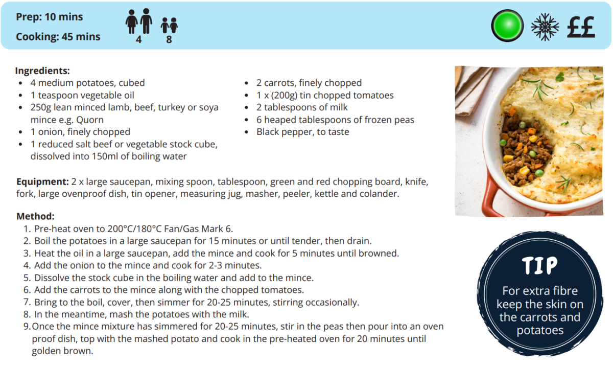 Healthy Recipes – Nutrition Skills for Life®